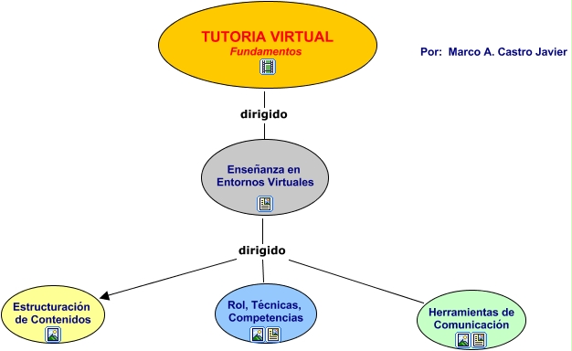 TUTORIA VIRTUAL